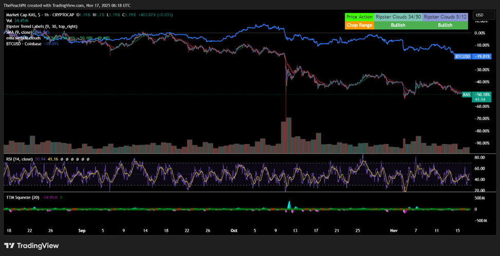 Bgin Blockchain IPOs Into A Bear Market (NASDAQ:BGIN) | Seeking Alpha