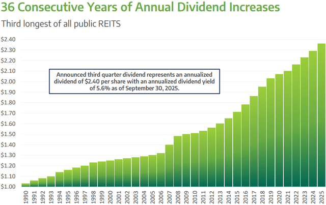 High Cash Flow Vs. Steady Growth: Buy This 50/50 Mix For Maximum Income ...