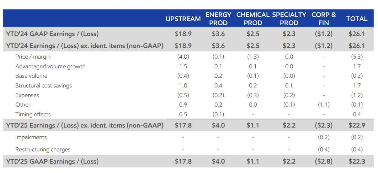 Exxon Mobil: Why Stability Trumps Higher Dividend Yield (NYSE:XOM ...