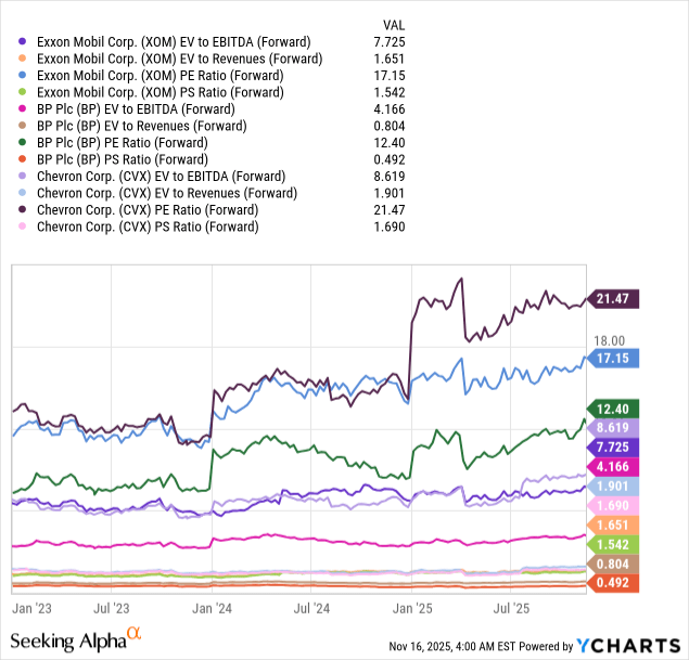 Exxon Mobil: Why Stability Trumps Higher Dividend Yield (NYSE:XOM ...