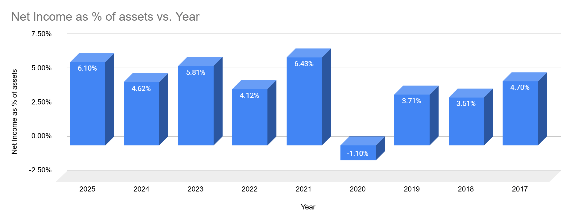 We Are Not Impressed By The MSC Income Fund Discount (NYSE:MSIF ...