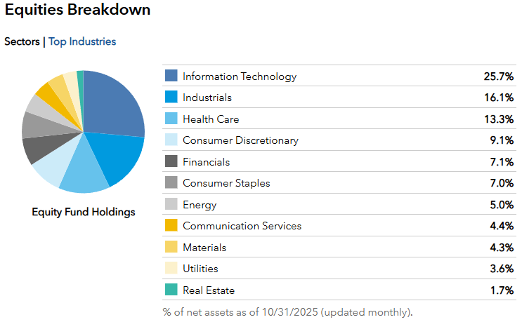 CGDV: Dividend ETF That Outperforms The S&P 500 (CGDV) | Seeking Alpha