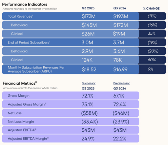 WW International: First Normal Quarter Shows Signs Of Stability (WW ...