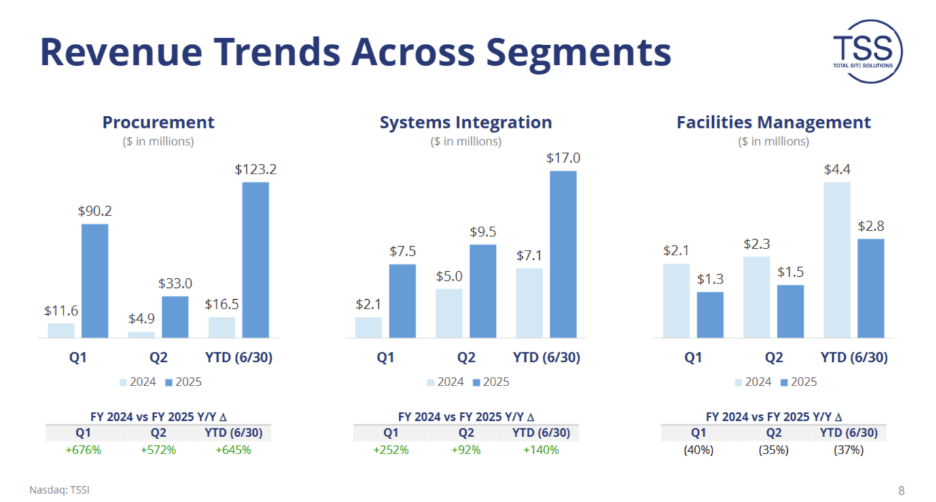 TSS Stock: Buying On Weakness (NASDAQ:TSSI) | Seeking Alpha