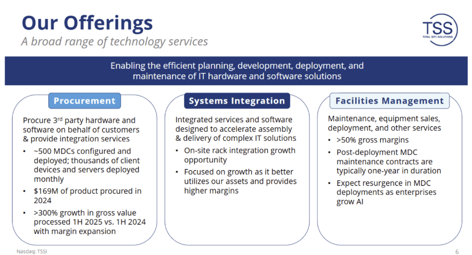 TSS Stock: Buying On Weakness (NASDAQ:TSSI) | Seeking Alpha