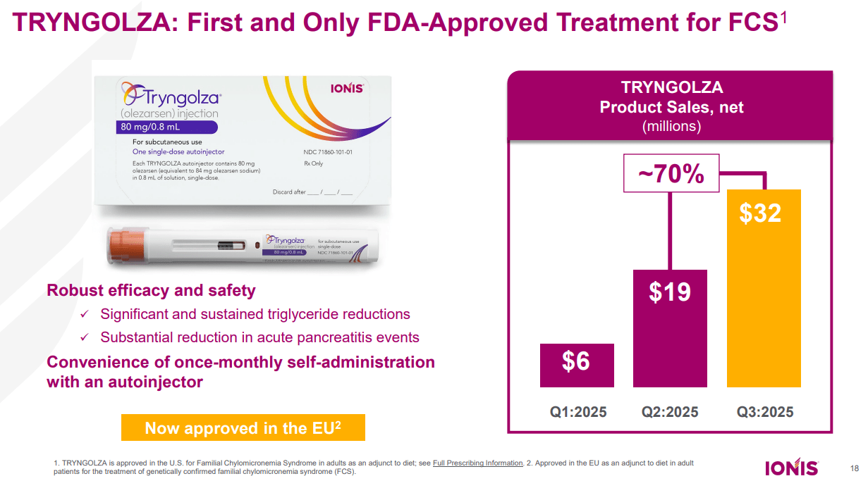 Arrowhead Pharmaceuticals: Important Catalysts And Some Challenges ...