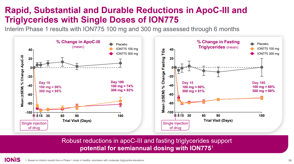 Arrowhead Pharmaceuticals: Important Catalysts And Some Challenges ...