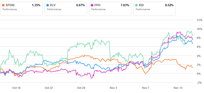 3 Best Healthcare Stocks: Quant Strong Buys From Goldman’s 'Alpha' List ...