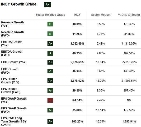3 Best Healthcare Stocks: Quant Strong Buys From Goldman’s 'Alpha' List ...