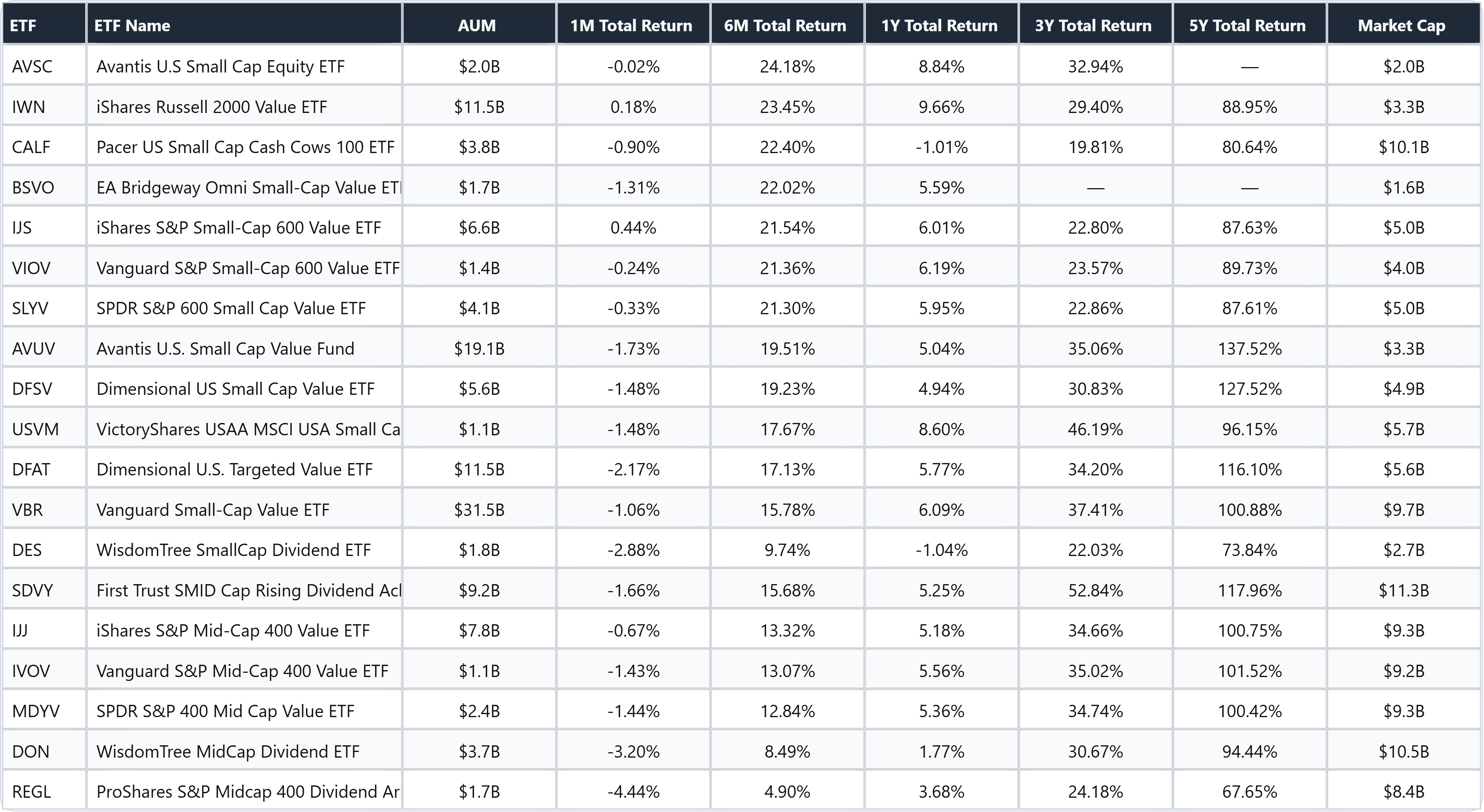 CALF: Improved Strategy, But Momentum Is Driving This Small-Cap Cash ...