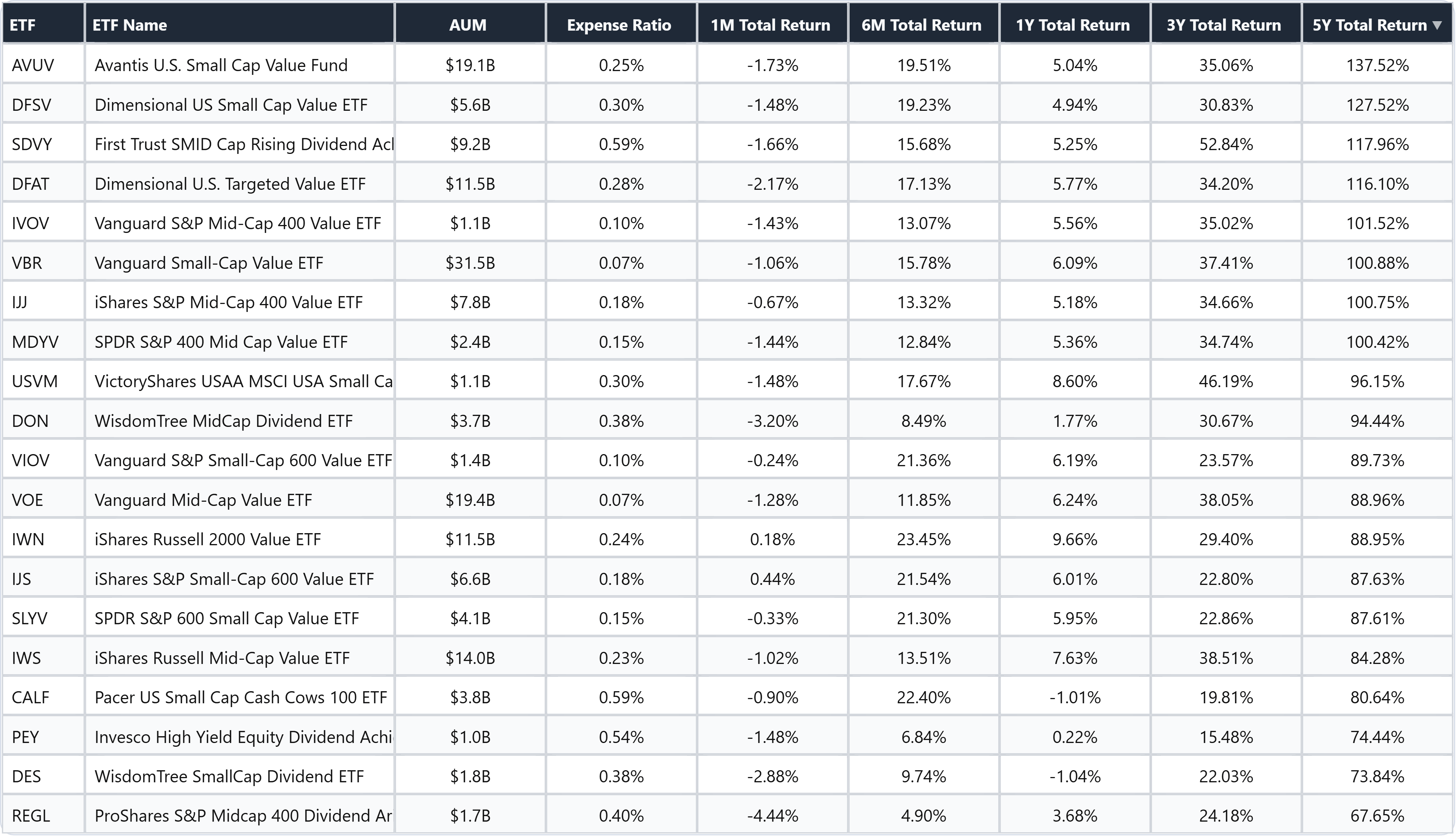 CALF: Improved Strategy, But Momentum Is Driving This Small-Cap Cash ...