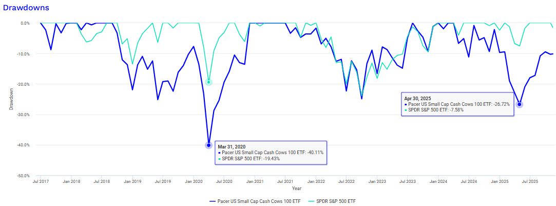 CALF: Improved Strategy, But Momentum Is Driving This Small-Cap Cash ...