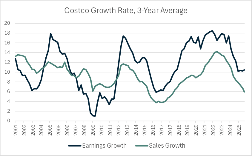 Costco: Further Downside As PEG Ratio Remains Extreme (NASDAQ:COST ...