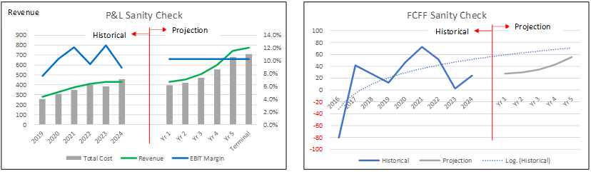 Rimini Street: Growth Has Stalled - Structural Decline Or Turnaround ...