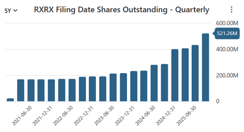 Recursion Pharmaceuticals: What To Make Of This AI-Based Drug Discovery ...