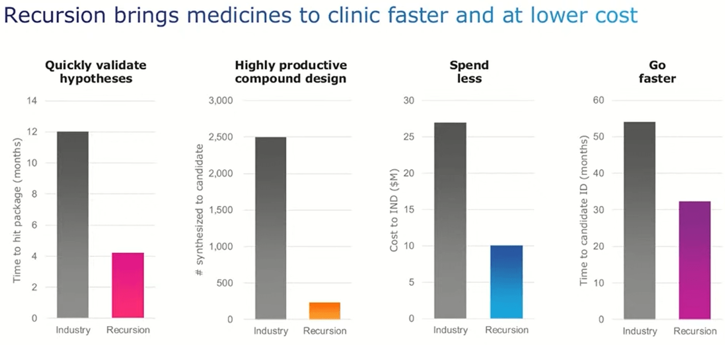 Recursion Pharmaceuticals: What To Make Of This AI-Based Drug Discovery ...
