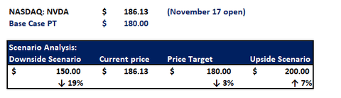 The Special Purpose Vehicle ('SPV') Ecosystem Powering Nvidia Explained ...