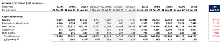 The Special Purpose Vehicle ('SPV') Ecosystem Powering Nvidia Explained ...