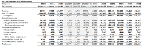 The Special Purpose Vehicle ('SPV') Ecosystem Powering Nvidia Explained ...