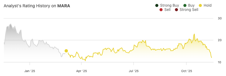MARA Holdings: Bitcoin Slump Is A Buying Opportunity (NASDAQ:MARA ...