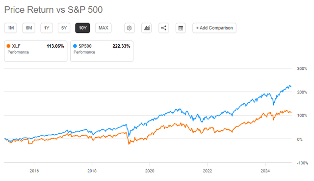 FAZ: What You Need To Know About This -3x Inverse Leveraged ETF ...