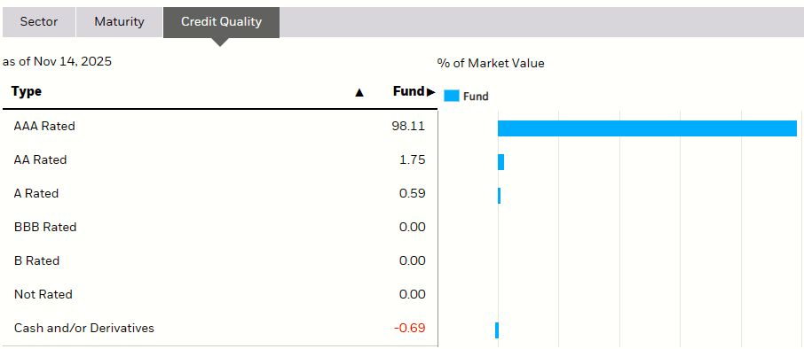 CLOA ETF: Hold To Maintain The Extra Yield (NASDAQ:CLOA) | Seeking Alpha