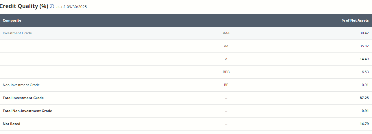 CLOA ETF: Hold To Maintain The Extra Yield (NASDAQ:CLOA) | Seeking Alpha