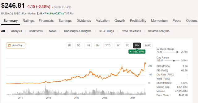 AMD Q3: The Underdog Running Circles Around Rivals (NASDAQ:AMD ...