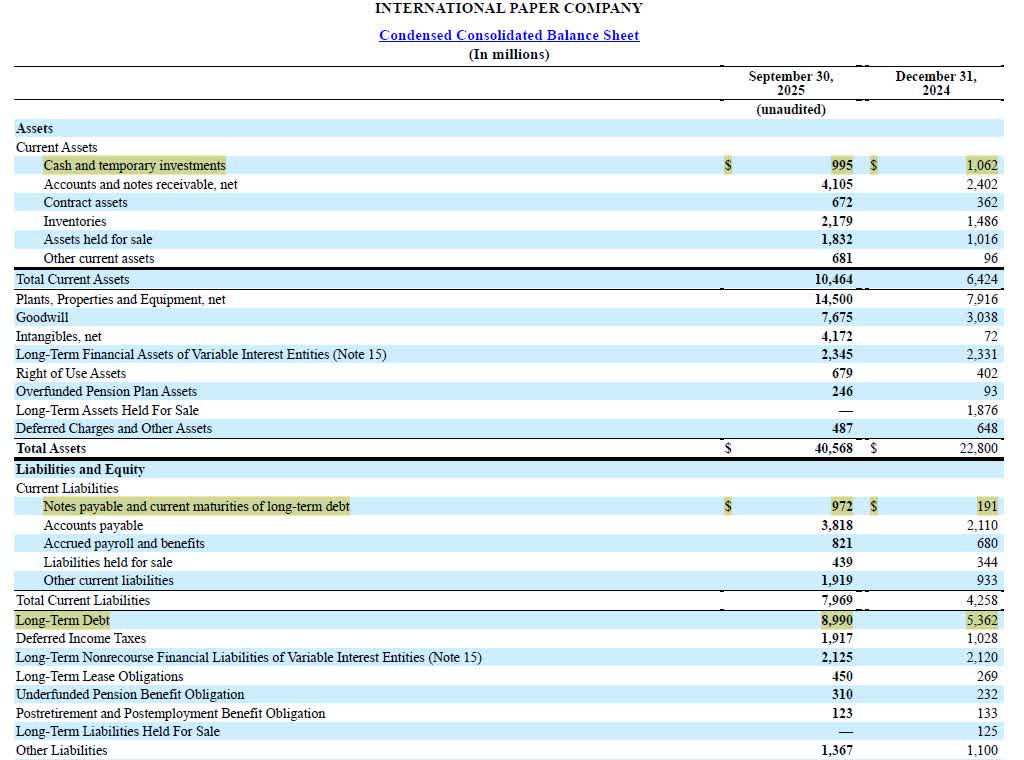 International Paper: All Eyes On The Balance Sheet (NYSE:IP) | Seeking ...