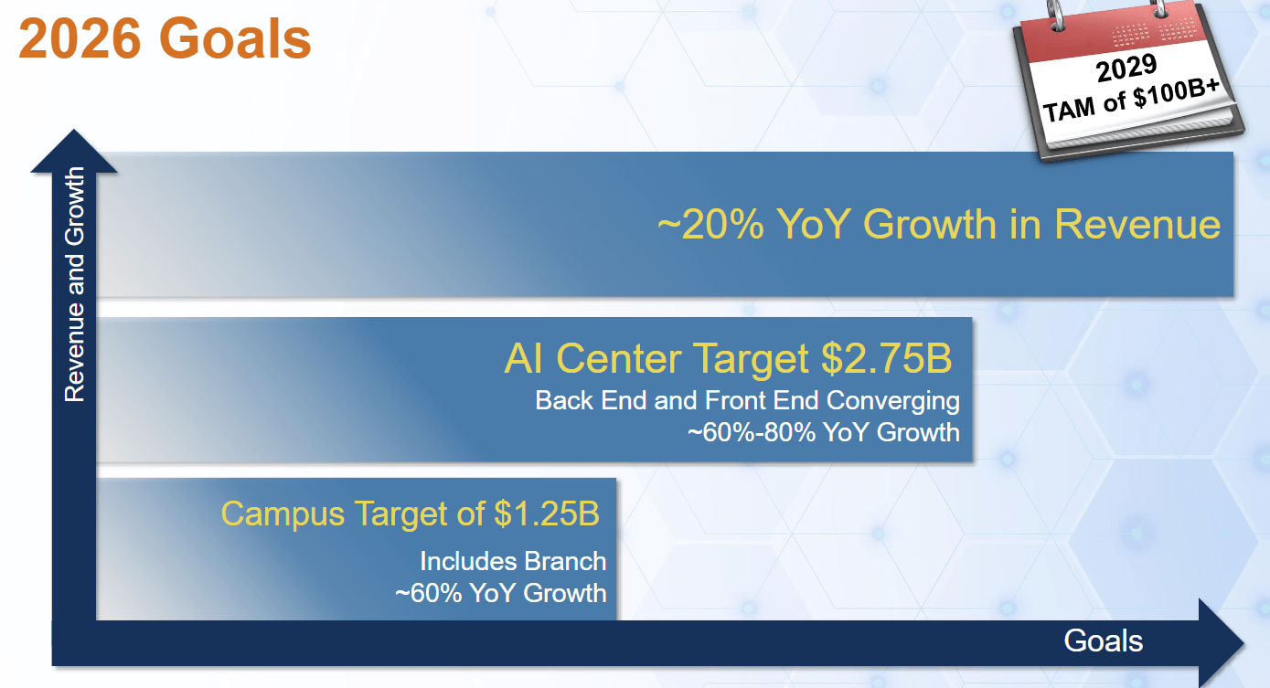 Arista: Cisco Revitalized Whilst Growth Rate Decelerates (NYSE:ANET ...