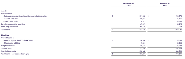 Zymeworks (ZYME) Surges On Positive Ziihera Phase 3 Data In First-Line ...