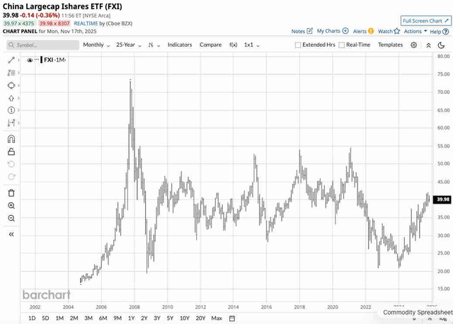 Update On The Chinese Large-Cap FXI ETF: Risky But Undervalued (FXI) | Seeking Alpha