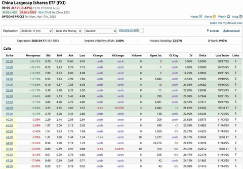 Update On The Chinese Large-Cap FXI ETF: Risky But Undervalued (FXI) | Seeking Alpha