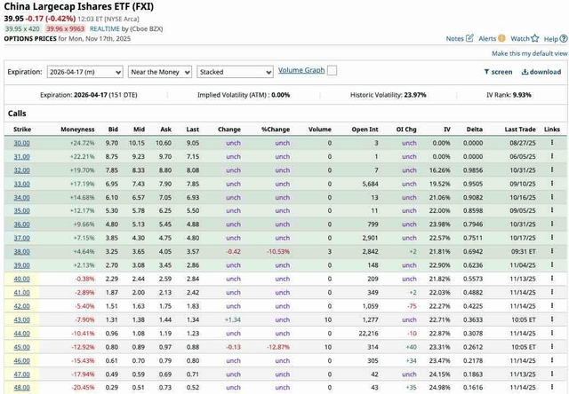 Update On The Chinese Large-Cap FXI ETF: Risky But Undervalued (FXI ...