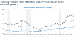 Equity Residential: One Of America's Best Apartment REITs Is On Sale ...