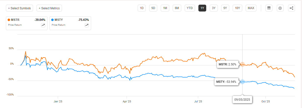MSTY: Understanding Its Performance And Potential (NYSEARCA:MSTY ...