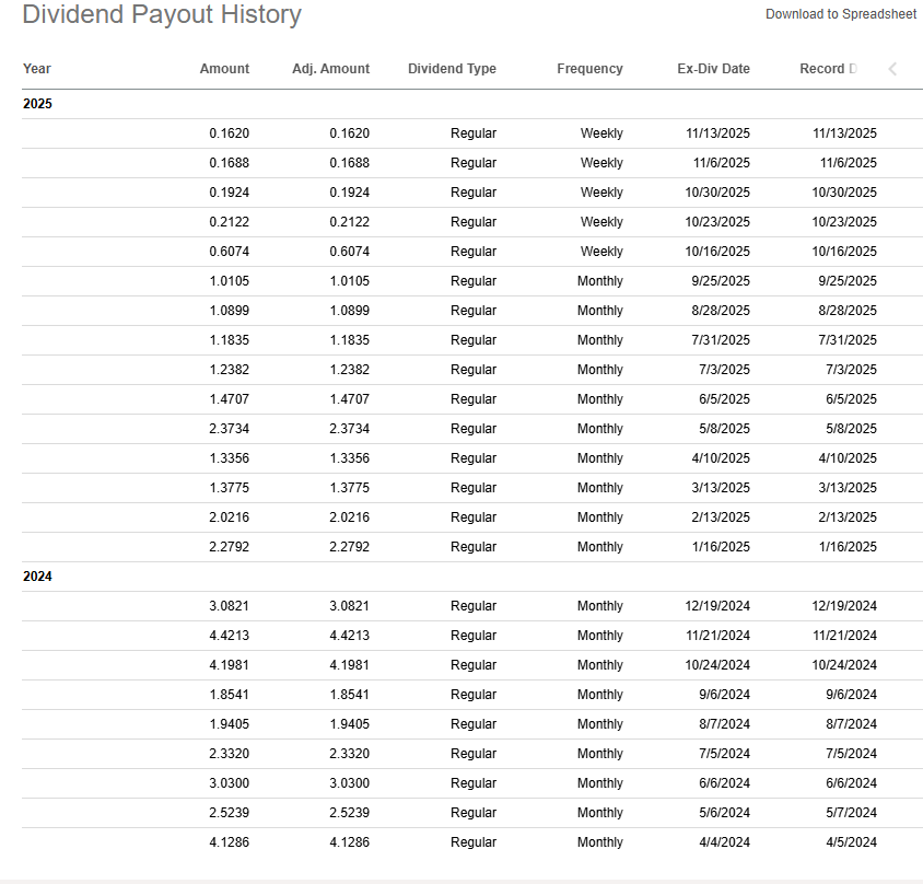 MSTY: Understanding Its Performance And Potential (NYSEARCA:MSTY ...
