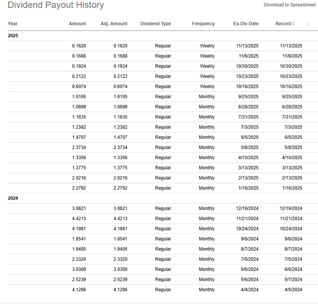 MSTY: Understanding Its Performance And Potential (NYSEARCA:MSTY ...