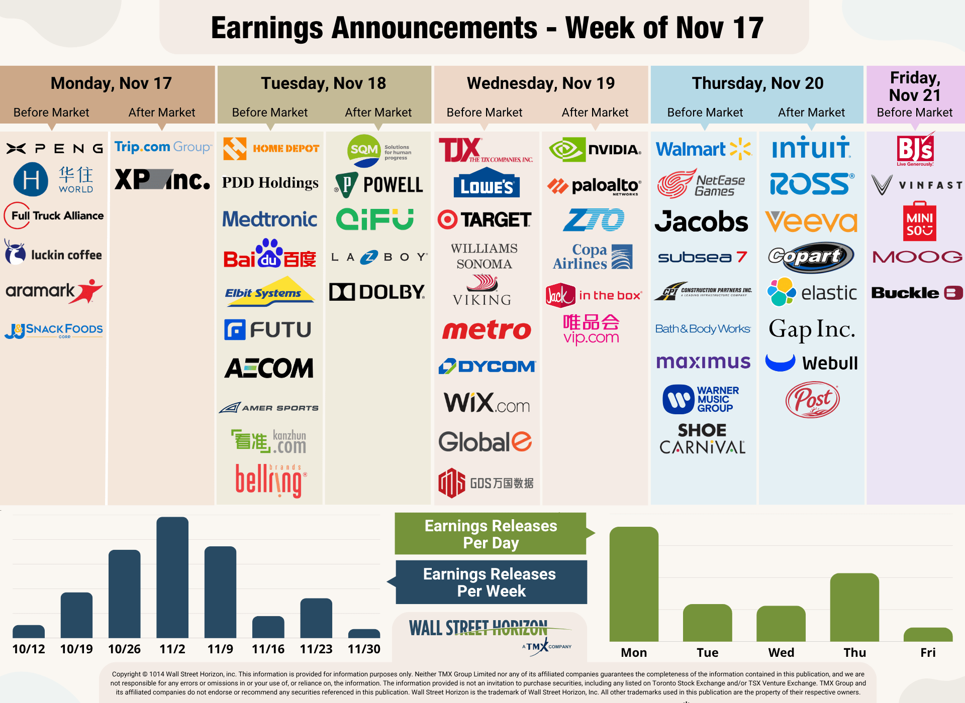 After Shutdown And Tech Sell-Off, All Eyes Turn To Retail Earnings ...