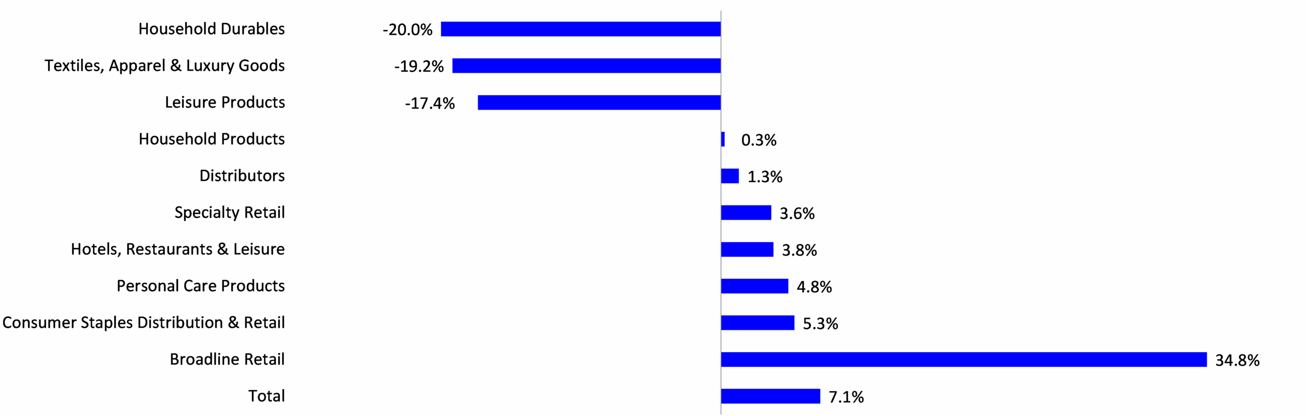 Q3 2025 U.S. Retail Preview: Broadline And Consumer Staples Outperform ...