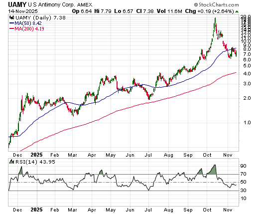 Something Changed In October | Seeking Alpha