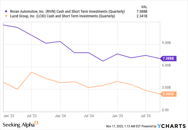 Rivian: Path To Profitability (NASDAQ:RIVN) | Seeking Alpha