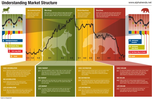Full Market Cycles: Half Bull And Half Bear | Seeking Alpha