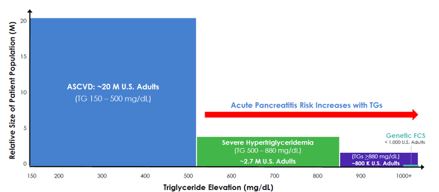 Arrowhead Is A Buy On REDEMPLO™ Approval And Strong Cash Runway (NASDAQ ...