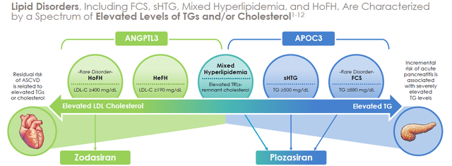 Arrowhead Is A Buy On REDEMPLO™ Approval And Strong Cash Runway (NASDAQ ...