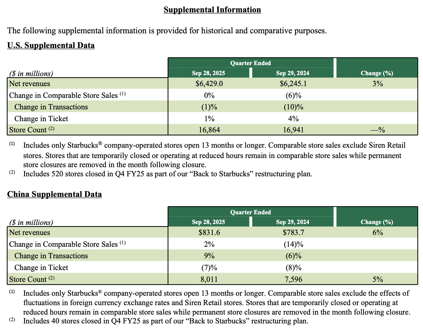 Luckin Coffee May Be The World's Next Default Coffee Brand (OTCMKTS ...