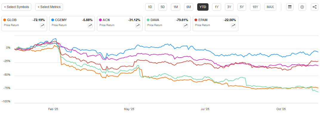 Globant (GLOB): Core Business Demand To Recover In 2026, AI-Led ...