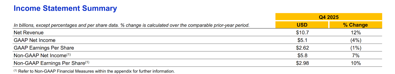 Visa: Sneaky Winner Of Persistent Inflation (NYSE:V) | Seeking Alpha