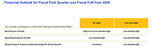 Visa: Sneaky Winner Of Persistent Inflation (NYSE:V) | Seeking Alpha
