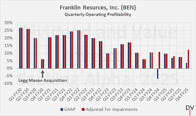 Franklin Resources: Smart Investors Beware Despite Tempting Valuation ...